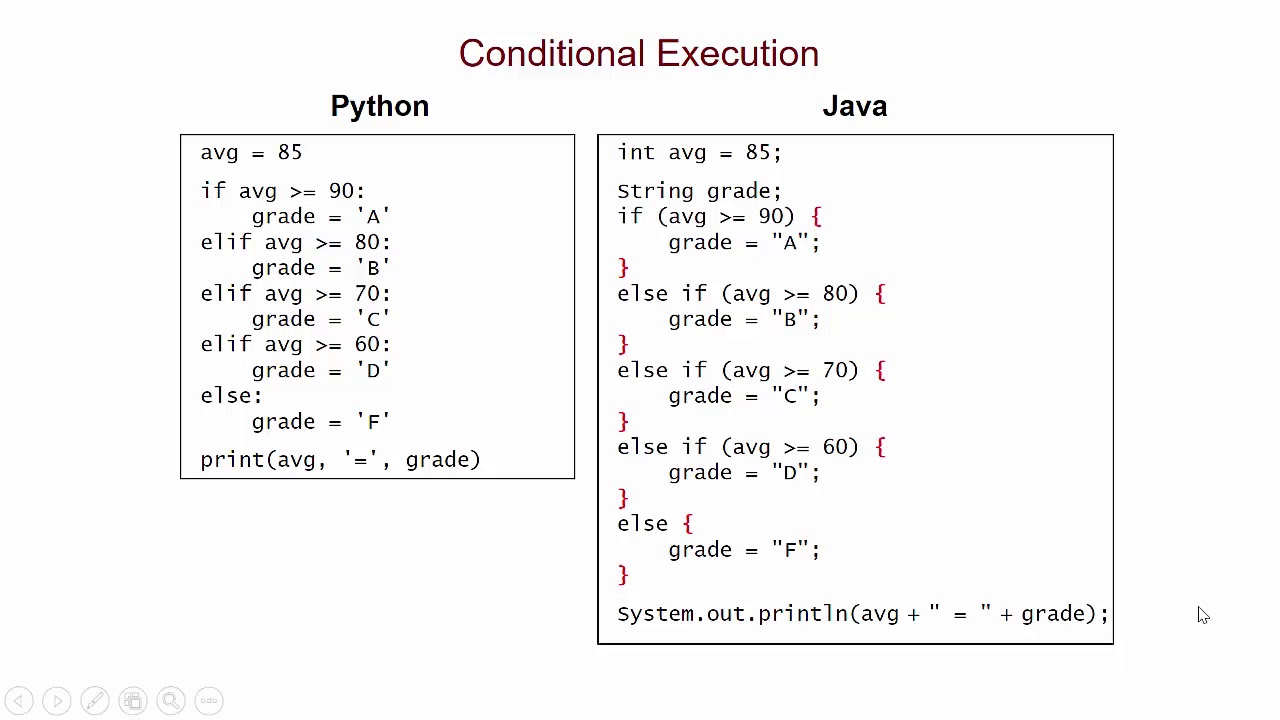 From Python to Java: Conditional Execution and User Input