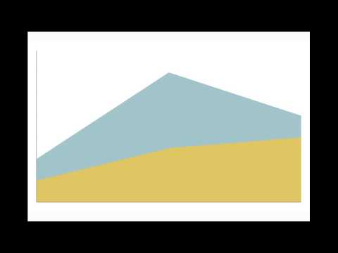 The Graphic Continuum | policyviz