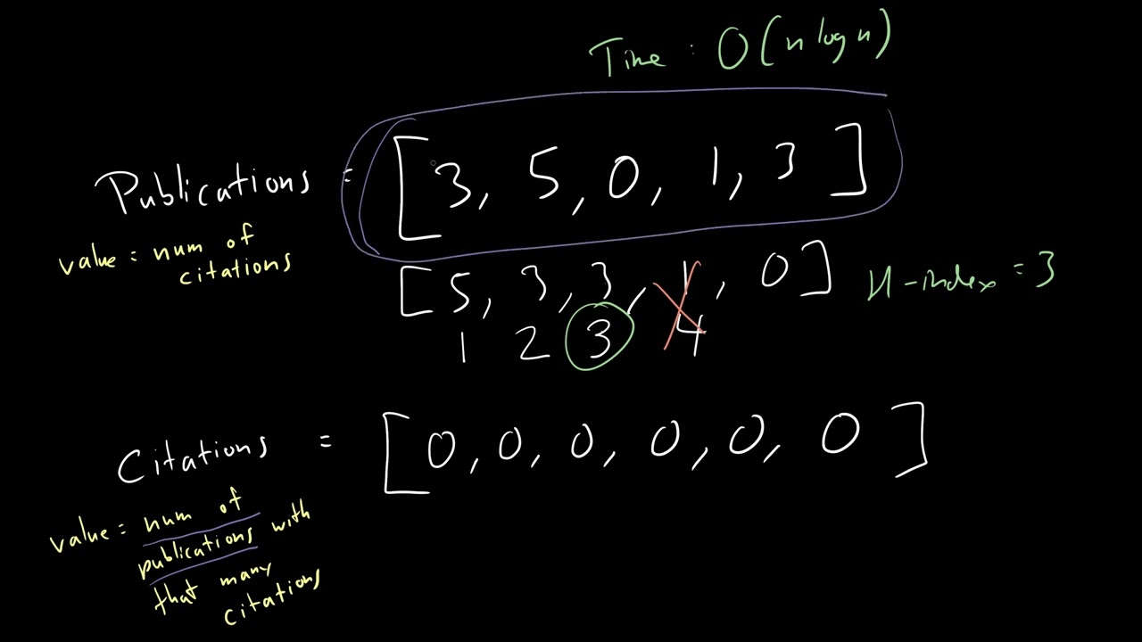 H-Index (Leetcode 274) | LeetCode Tutorial