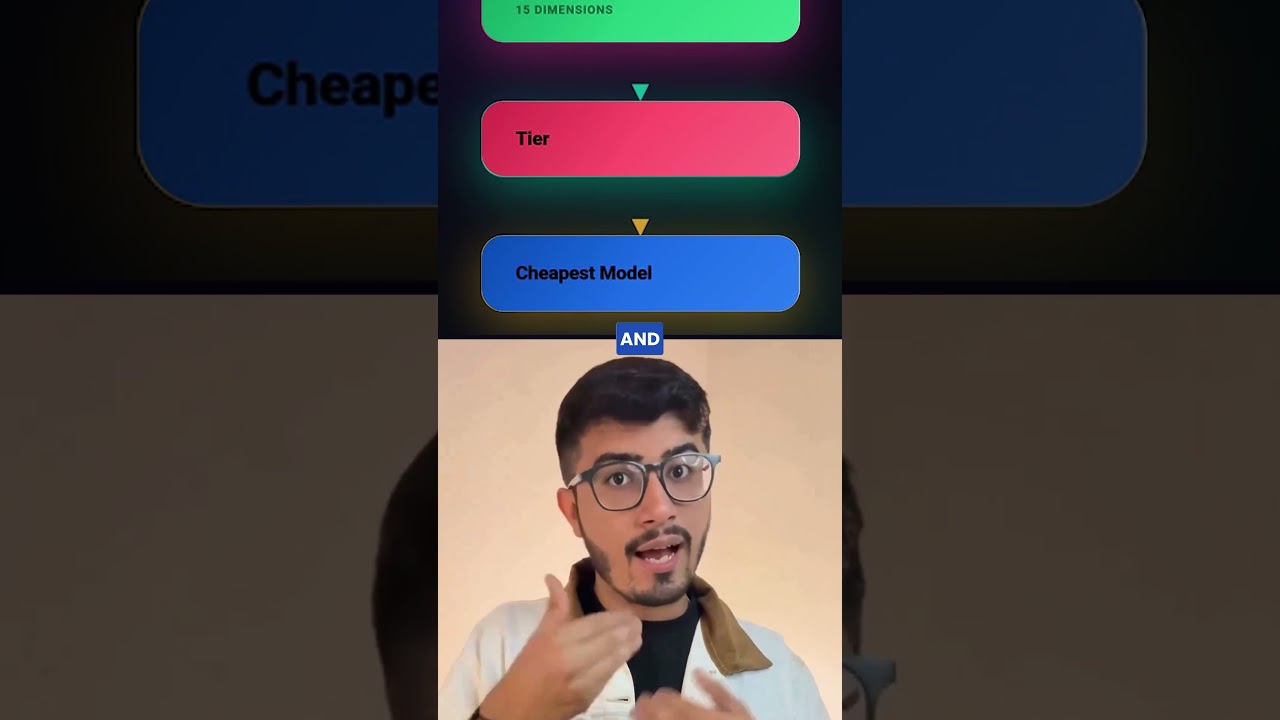 ClawRouter Picks the Cheapest AI Model 🦀 #openclaw #aiagents  #llm #tech #developer
