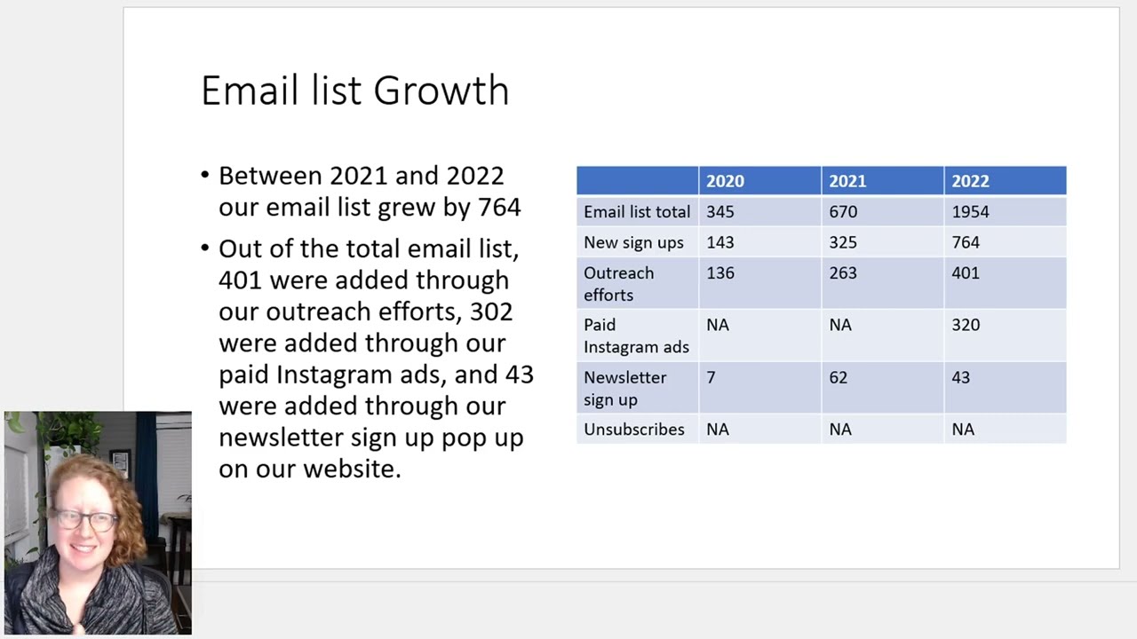How to present your data better using PowerPoint tools