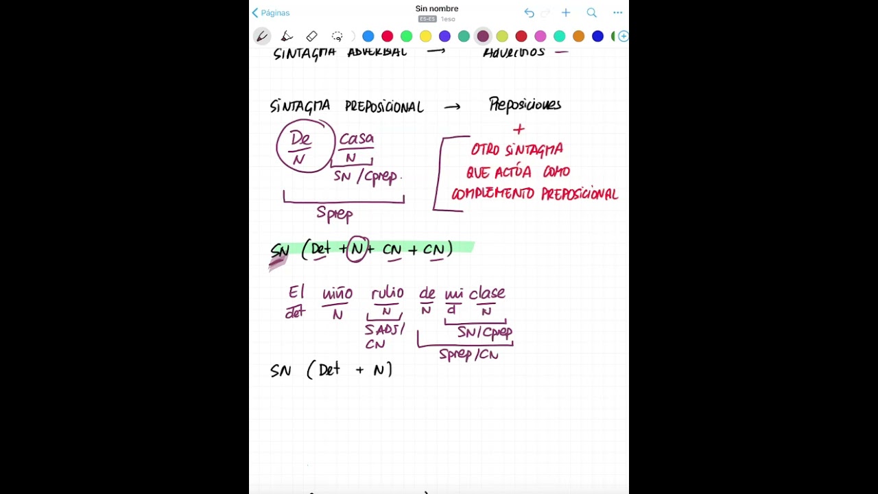 1º ESO - Sintaxis inversa