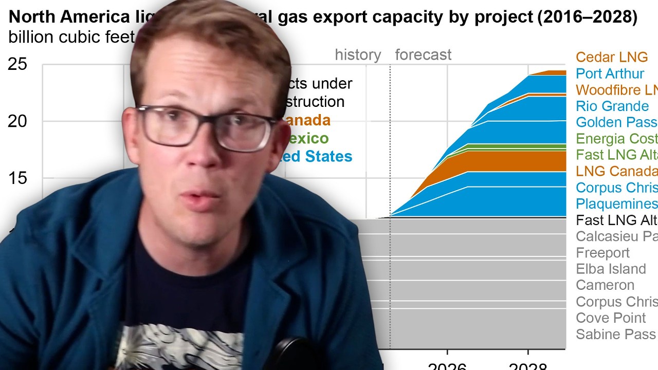 Electricity is About to be Like Housing
