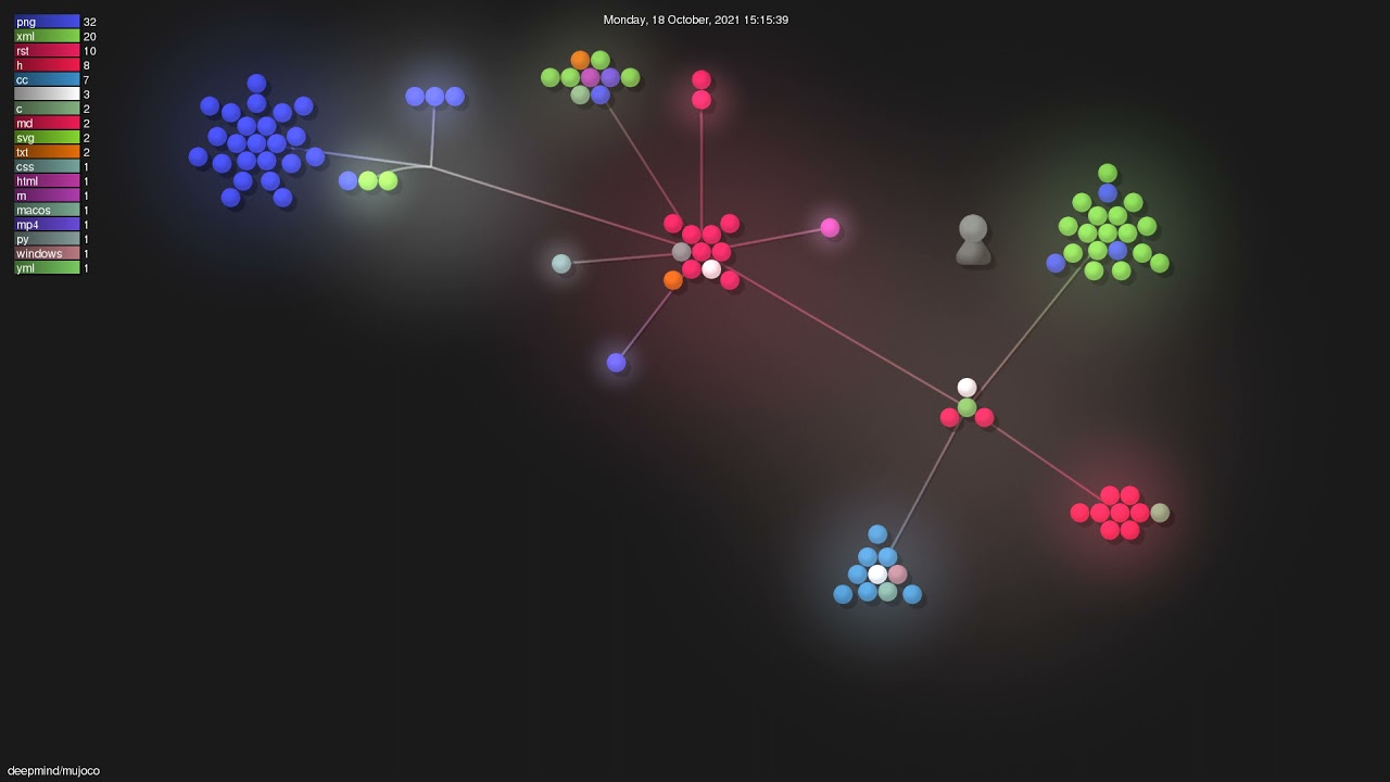 deepmind/mujoco - Grource visualisation