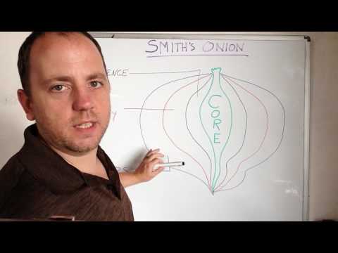 Smith's Onion Model of Culture