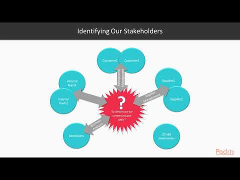 Learn ITIL v4 Revision Guide Collaborating and Promoting Visibility | packtpub com - Mind Luster