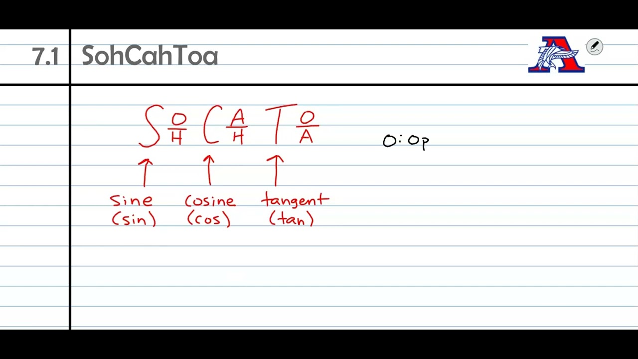 7.1 Notes - SohCahToa