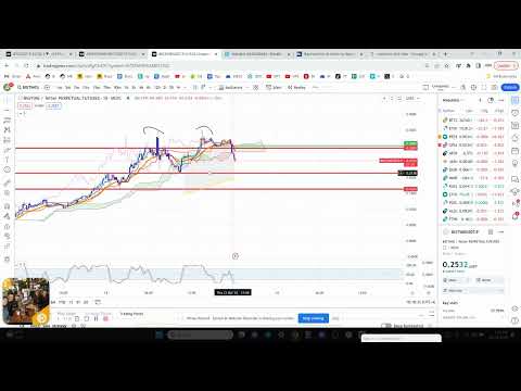 Big Time New Coin Update - Technical Analysis October 2023!