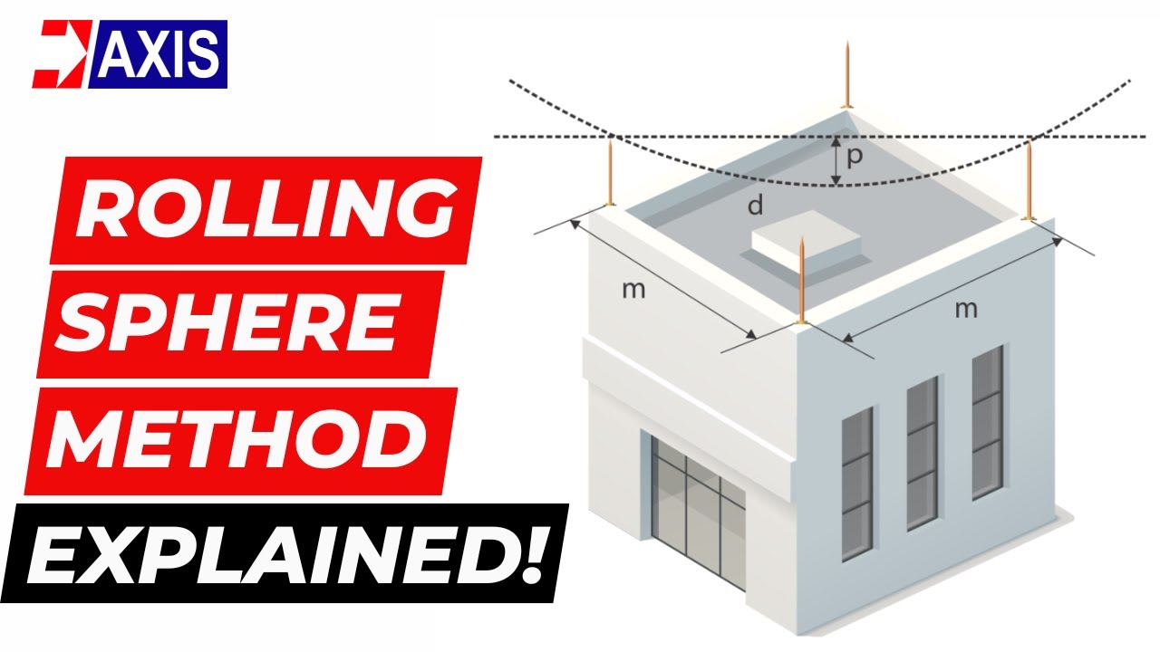 What is Rolling Sphere Method of Lightning Protection?  Design & Calculations Explained | IEC 62305