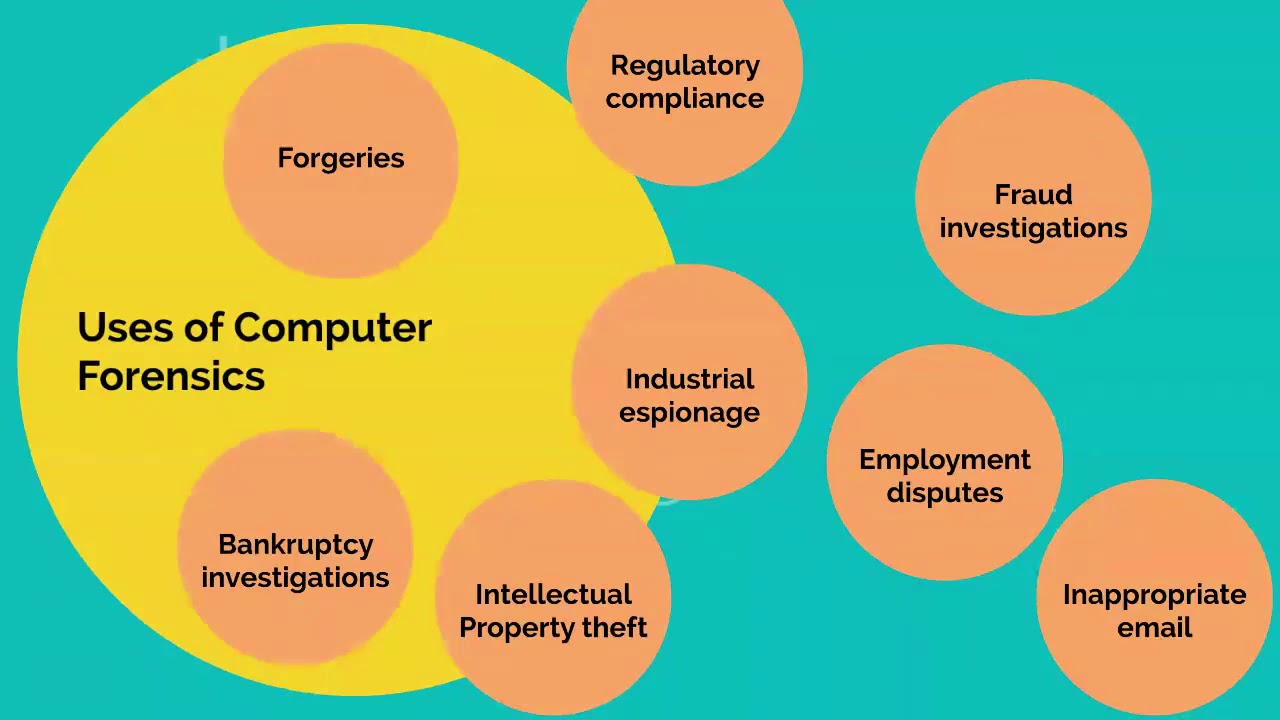 Uses of Computer Forensics