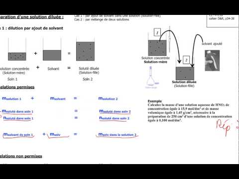 Calculs de dilution | MrProfdeChimie