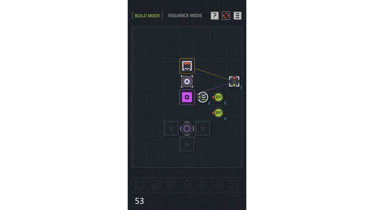 The Sequence – Core Levels Solutions