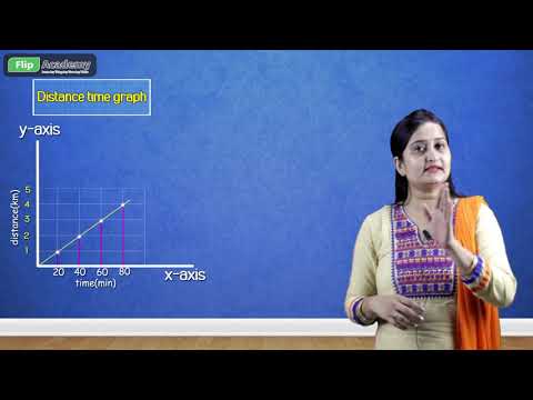 Motion 07: Graphical Representation of motion Part -1 (CBSE,Class IX ...