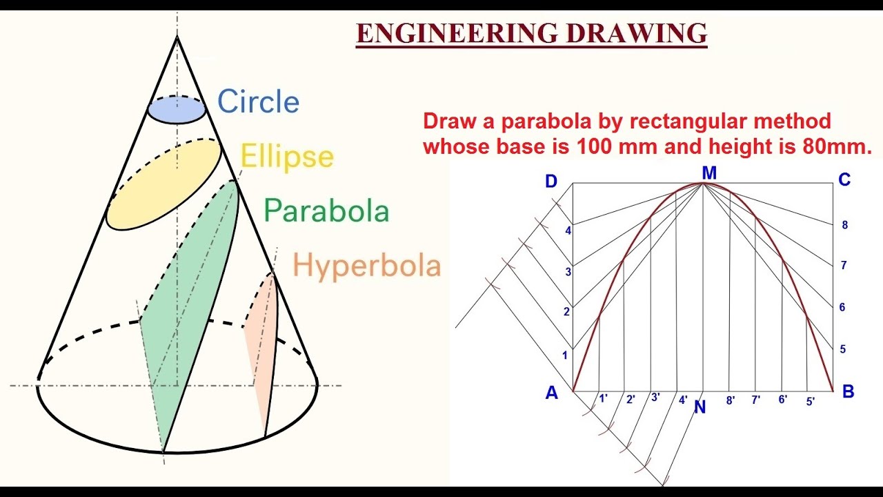 PARABOLA | RECTANGULAR METHOD |CONIC SECTION | ENGINEERING DRAWING | B.TECH | DIPLOMA |