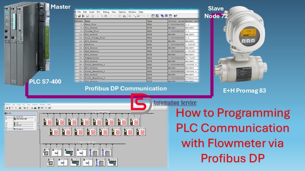 How to Programming PLC S7-400 Communication with Flowmeter via Profibus DP | Simatic Manager