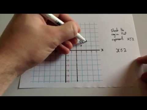 Graphical Inequalities part 1 - Corbettmaths