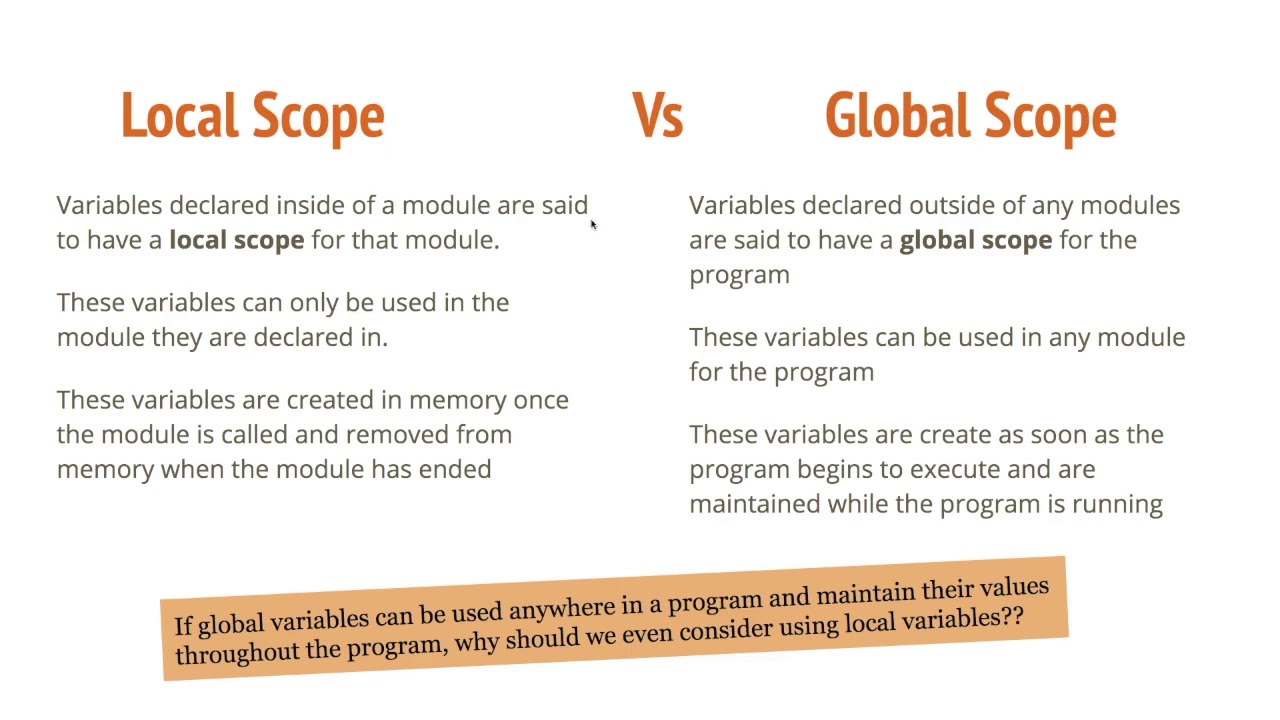 Module 3 - Programming Modules