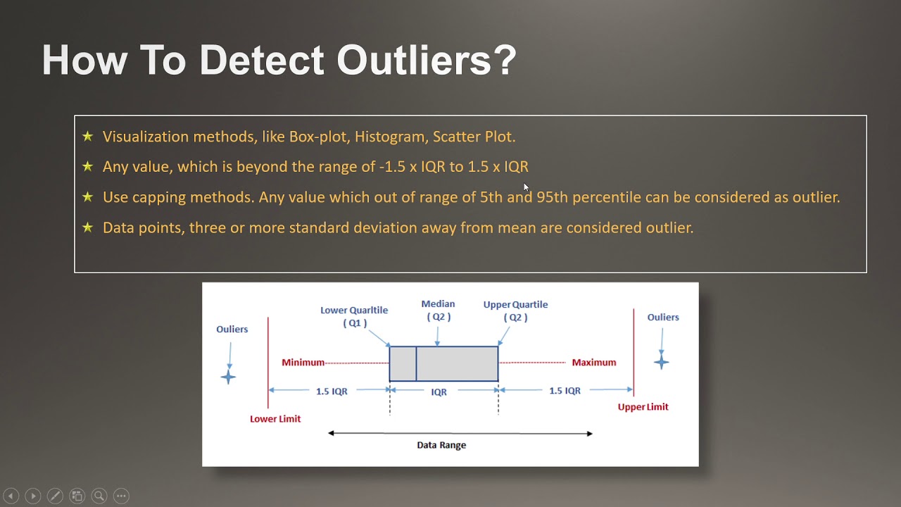 Outliers Detection Function using R