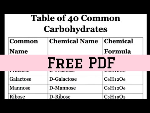 40 Carbohydrates Common chemical formula list | Important chemical formulas and names | biochemistry