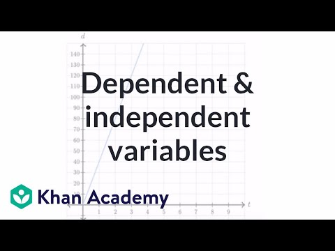 Dependent and independent variables exercise: express the graph as an equation | Khan Academy
