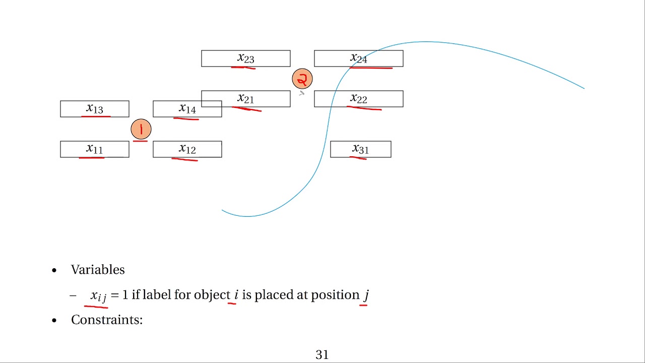 Tutorial: Integer Programming for Visual Computing - Part 2 / 5