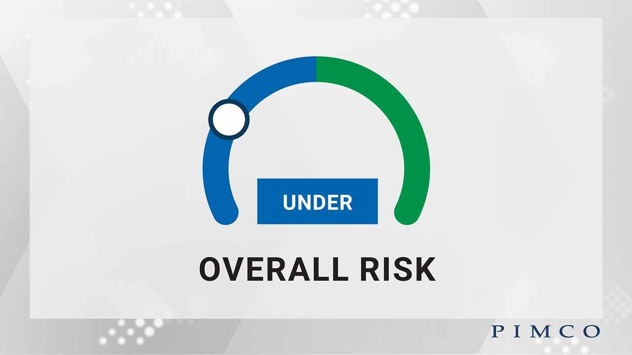 Positioning Portfolios for Today's Markets