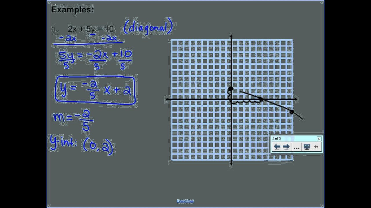 Solving for y and Graphing Equations Video