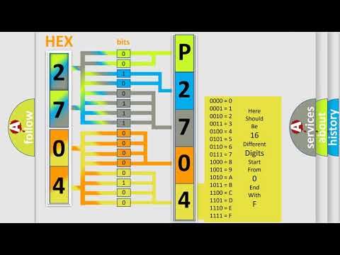 DTC Dodge P2704 Short Explanation