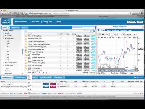 Capital Spreads Review