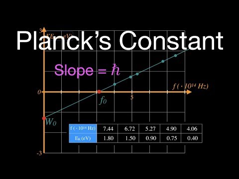 Photoelectric Effect (7 of 8) Determining Planck's Constant