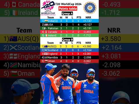 T20 World Cup 2024 Points table Live | Group A and Group B WorldCup 2024 Points table today #shorts