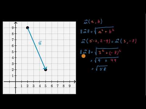 Norma de um vetor a partir do gráfico (vídeo) | Khan Academy