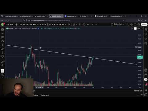 Bitcoin Cash BCH Is Leaving Home For The First Time