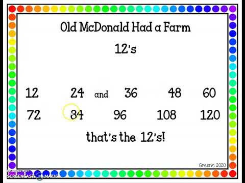 Skip Counting by 12's