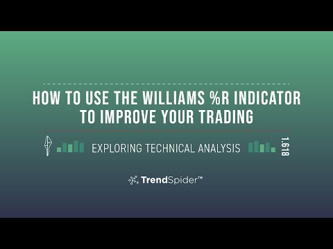 TrendSpider University | TrendSpider