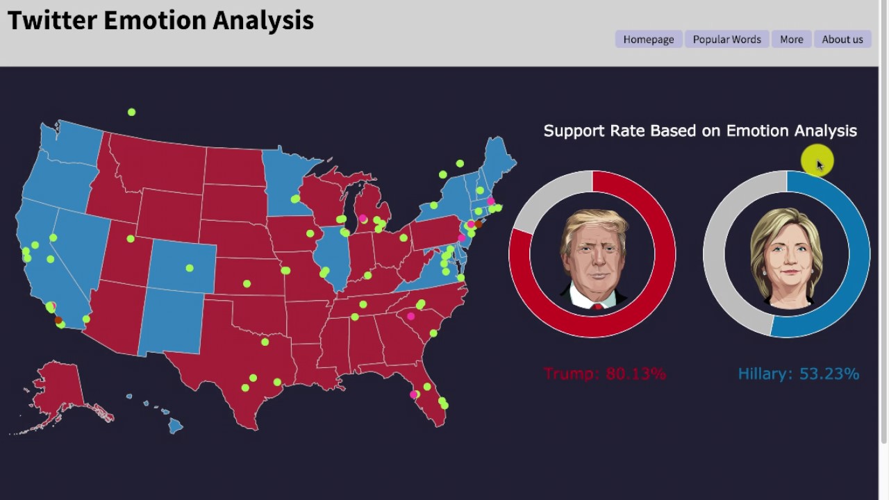 Data Visualization on Sentiment Analysis