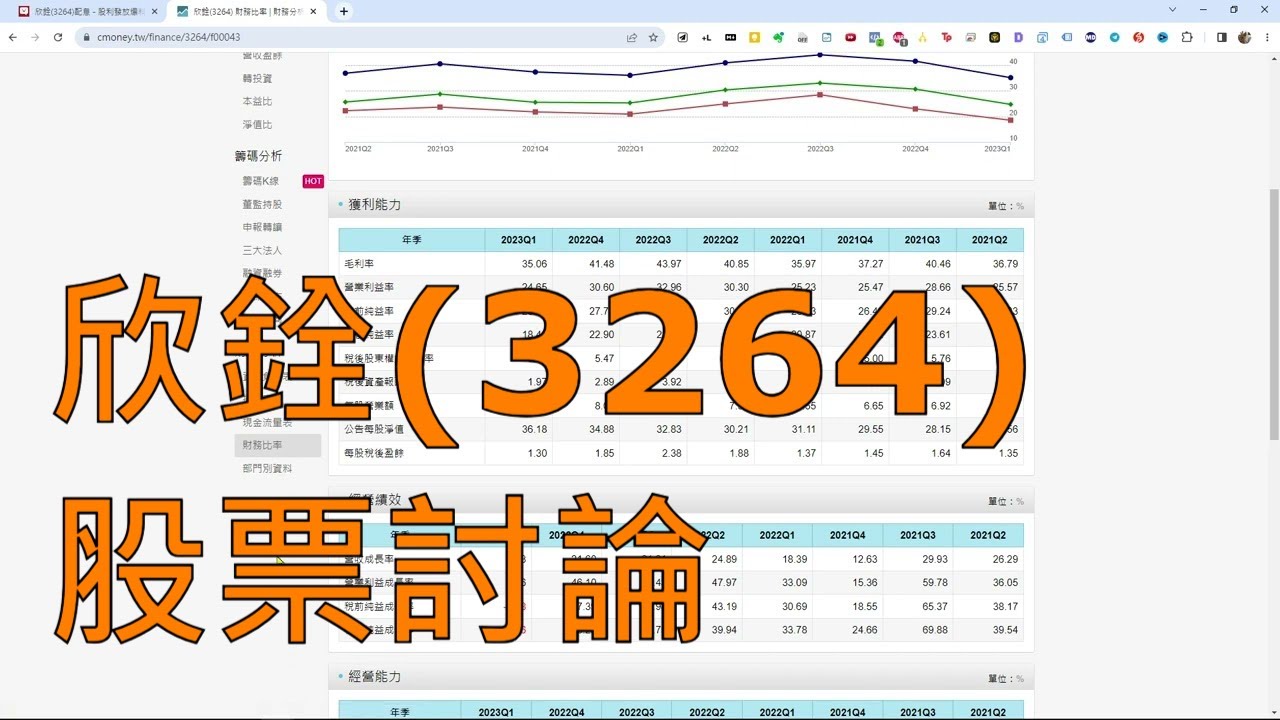 3264 欣銓 - 欣銓(3264)｜CMoney 股市爆料同學會