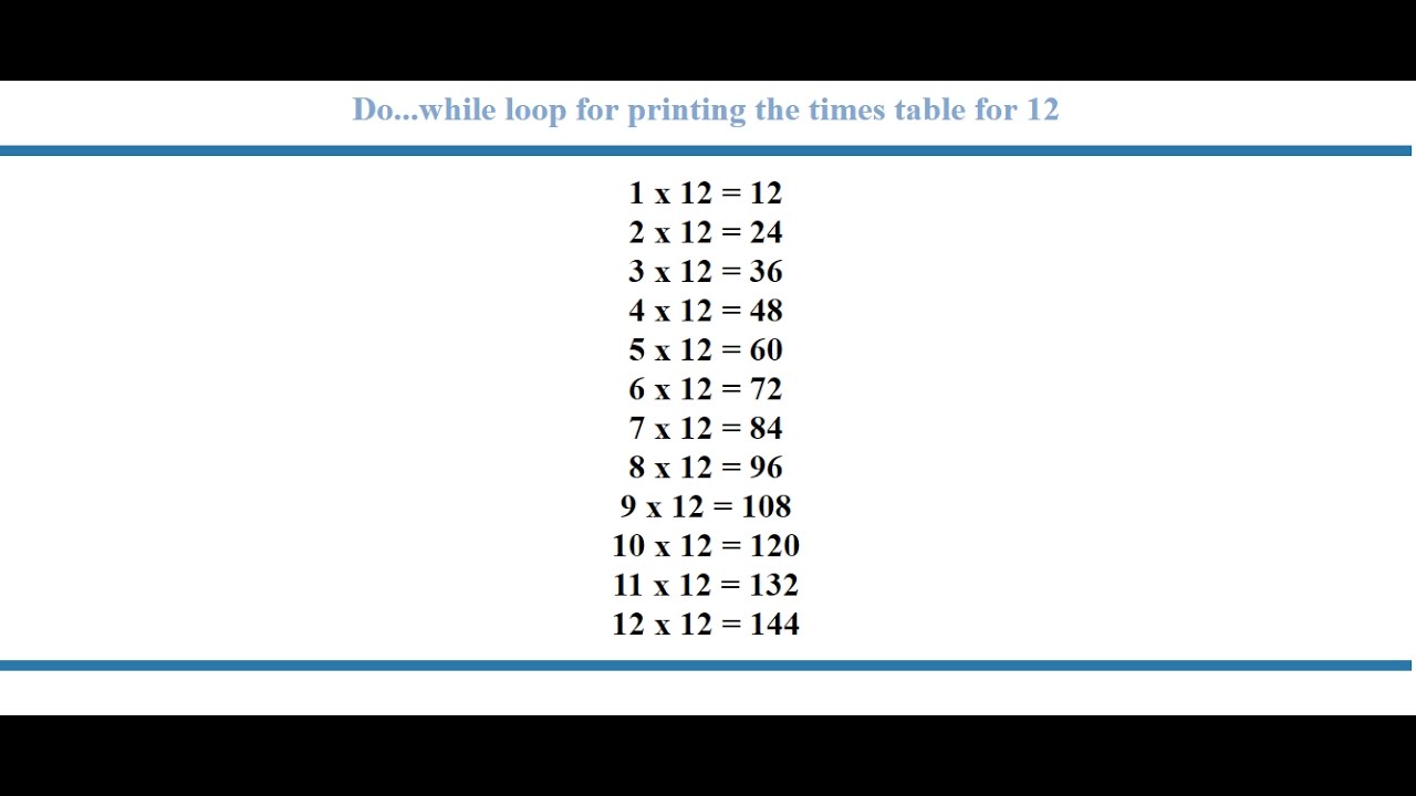 PHP Do While Loop Time Table Tutorial