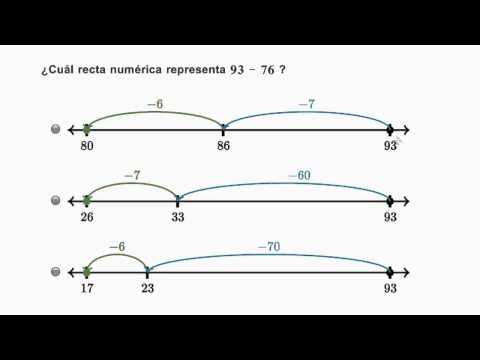 Sumas y restas con rectas numéricas (video) | Khan Academy