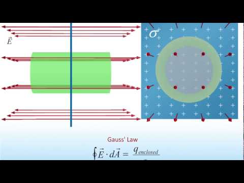 Gauss' Law | Infinite Sheet of Charge 4.8