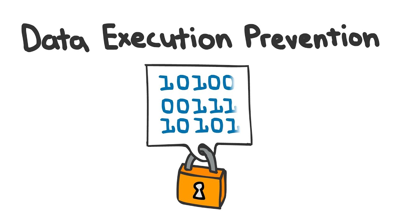 Data Execution Prevention