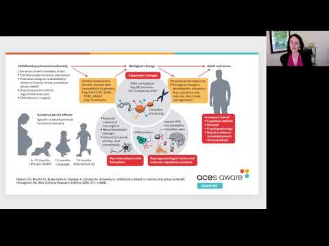 Adverse Childhood Experiences & Trauma Informed Pediatric Care | UCSF ...