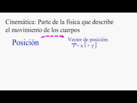 Cinemática 2D | Andrés Medina