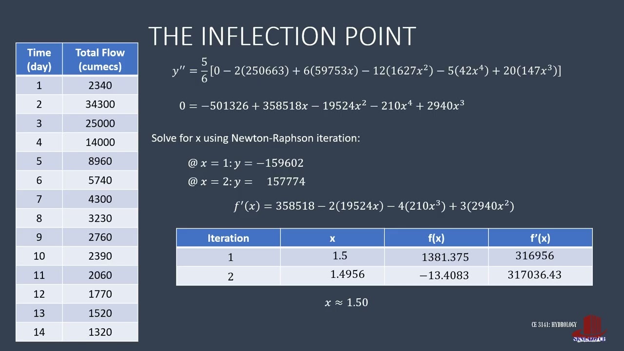 BASEFLOW SEPARATION:  VARIABLE SLOPE METHOD: EXAMPLE 2