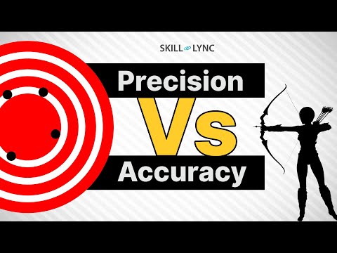 What is the difference between precision and accuracy? | Skill-Lync