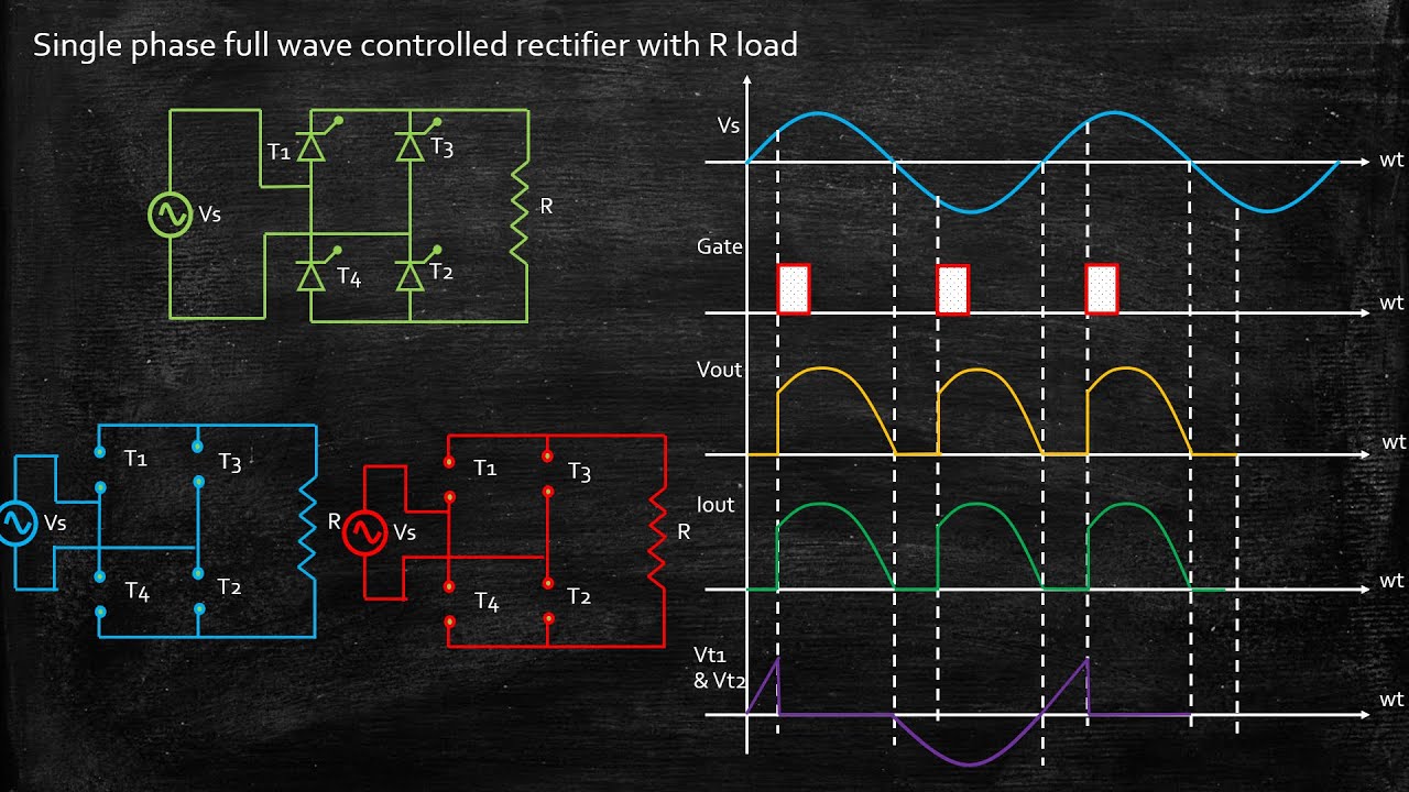 Single Phase Full Wave Controlled Rectifier with R Load | Power Electronics | Lecture 43