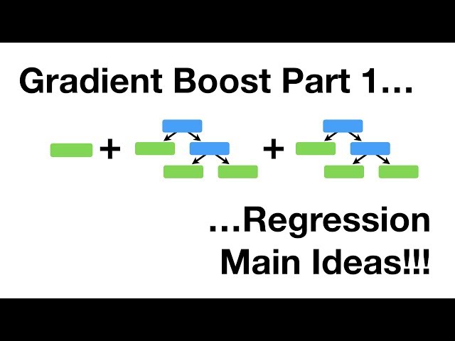 What is Gradient boosting | AI Basics | AI Online Course