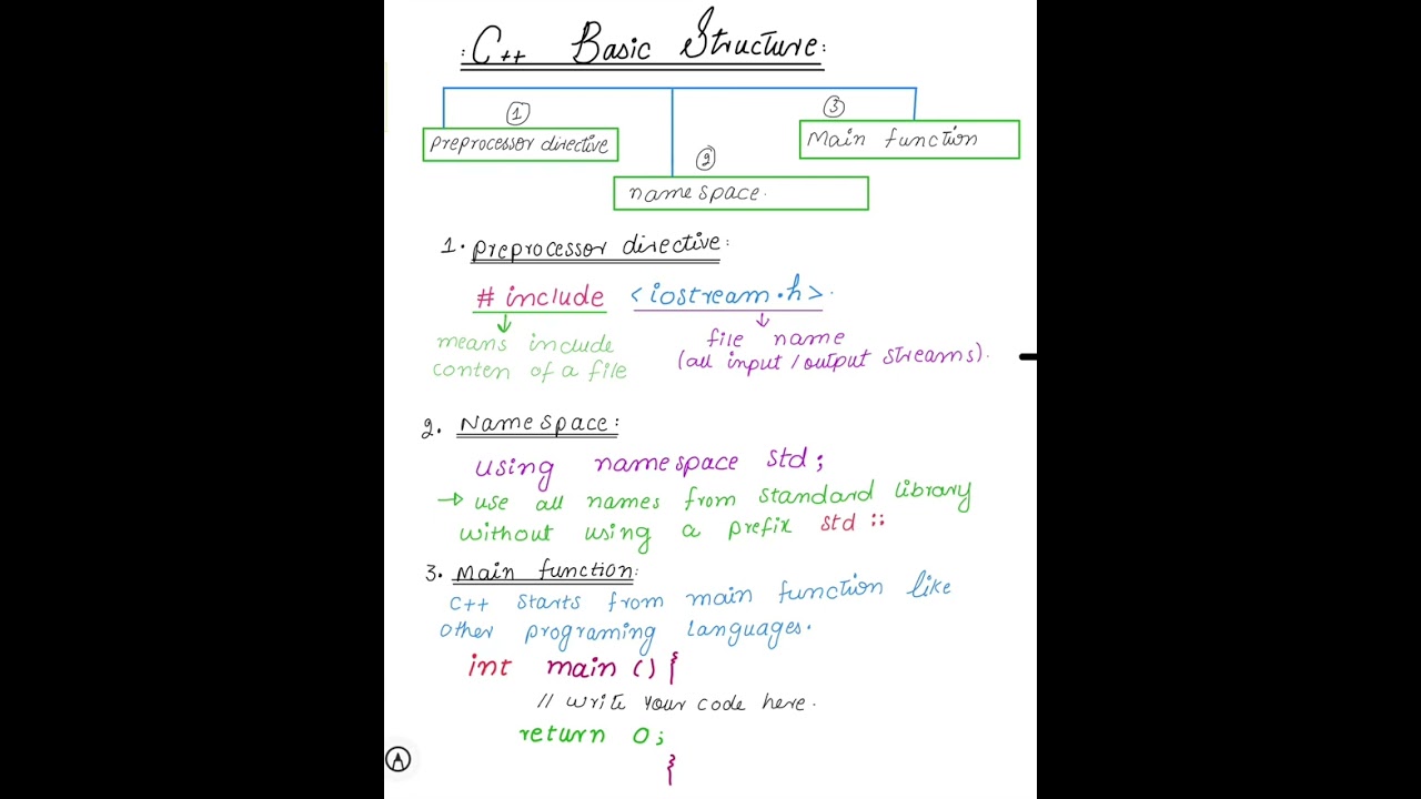 C++ Day#01 (CS201) introduction to programming 📝📚