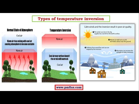 Temperature Inversion Video Lecture - UPSC