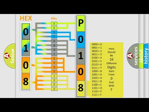 DTC Jeep P0108 Short Explanation